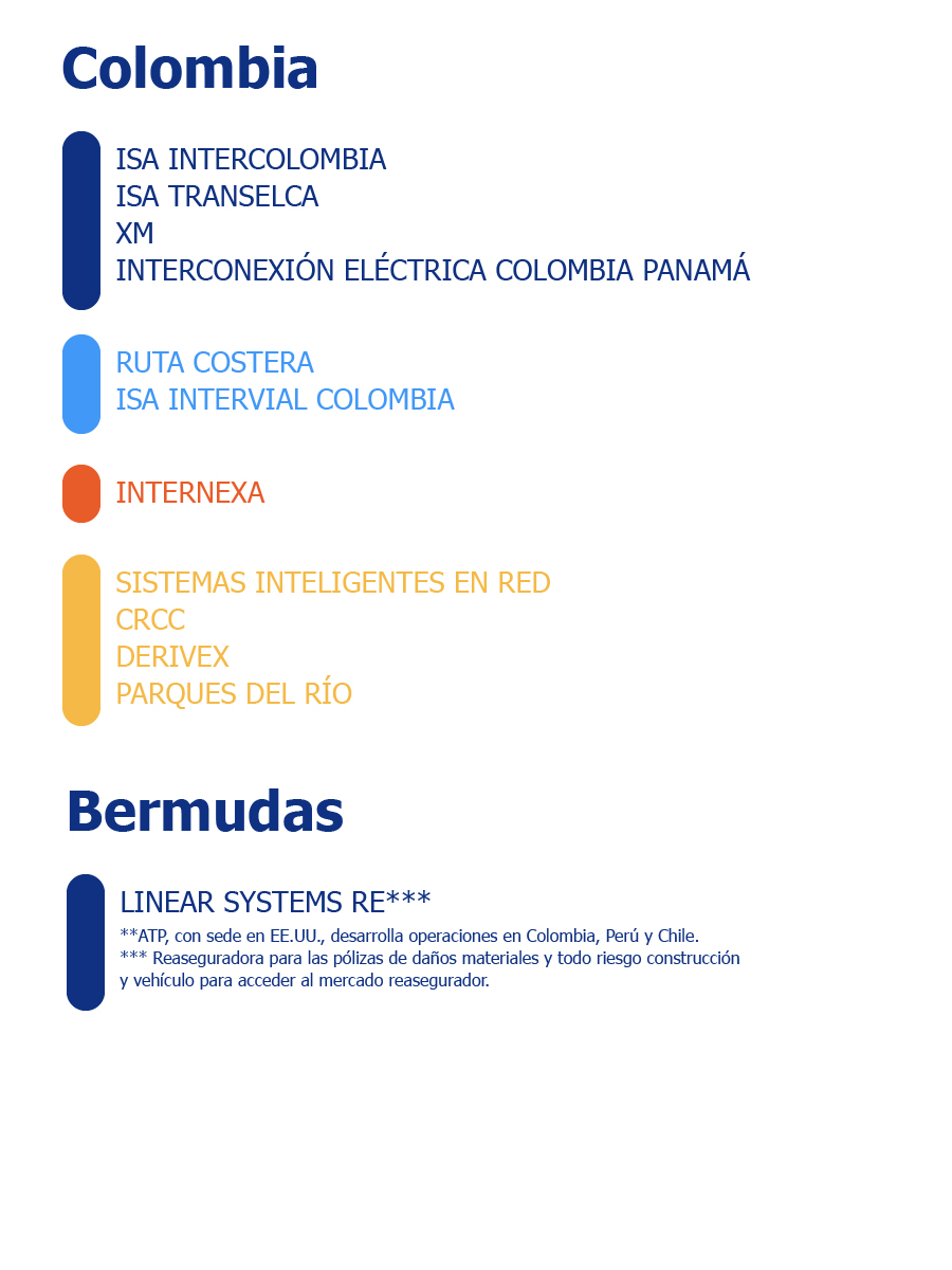 ISA – Conexiones que inspiran